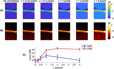 A Denoising Masks Computed From The Coherence Factor And After A