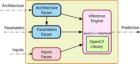 FFT Based Deep Learning Deployment In Embedded Systems