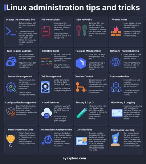 Adesola Oguntimehin On Linkedin Linux Users Will Need This