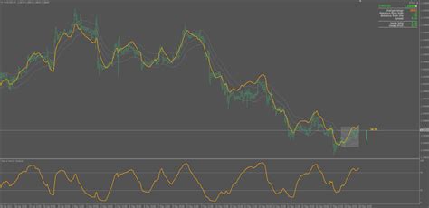 Is It Possible To Convert A Rsi Indicator For Chart Window Technical Indicators Mql5