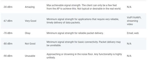 Nodemcu Integration · Issue 101 · Sinricproesp8266 Esp32 Sdk · Github