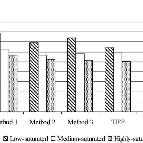 Image Compression Coefficient Estimation Results Download Scientific Diagram