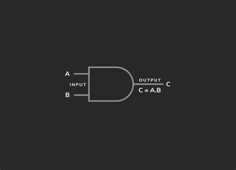 Logic Gates Explained AND OR NOT NAND NOR XOR XNOR
