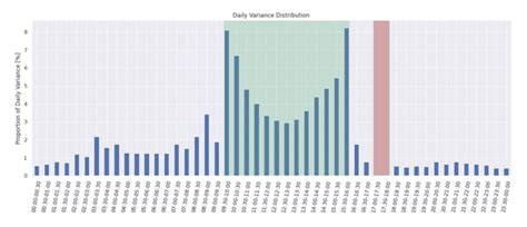 Is Intraday Data The Key To Better Volatility Estimation Ebom