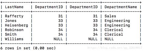 Sql的on及where对join过程的影响分析justdoit2018的博客 Csdn博客