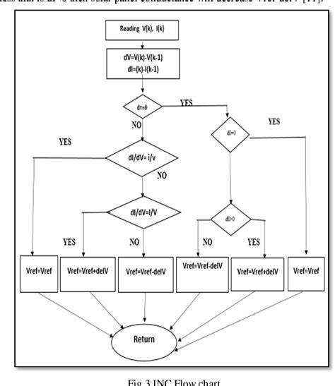 Figure 3 From Design And Implementation Of Multilevel Inverter With Various Mppt Algorithms For
