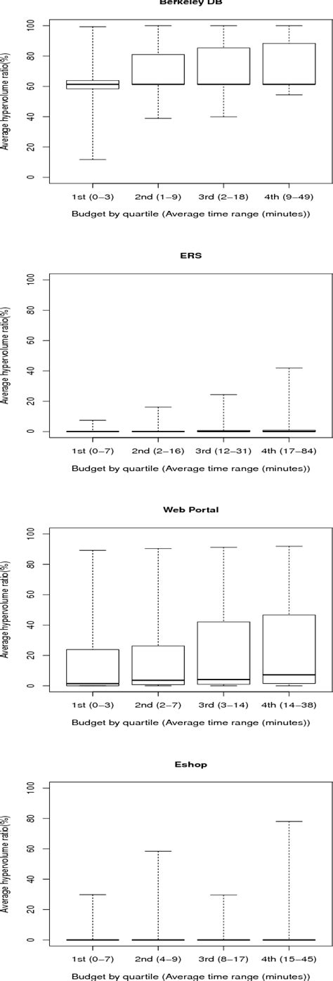 Figure 8 From Comparison Of Exact And Approximate Multi Objective Optimization For Software