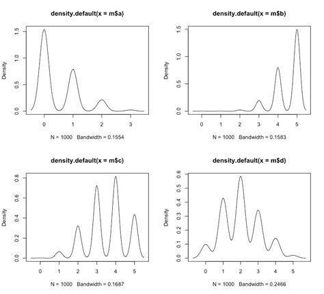Plotting Histograms With DensityHeatmap Issue 696 Jokergoo ComplexHeatmap GitHub