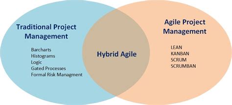 Hybrid Agile Project Management Cranston Engineering Ltd