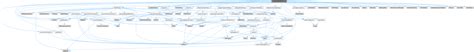 Deskflow Srclibguimainwindowcpp File Reference