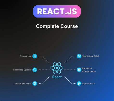 Reactjs Development Course At Rs 4500month In Bhayandar Id 2853430532362