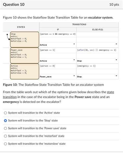 Solved Figure 10 Shows The Stateflow State Transition Table