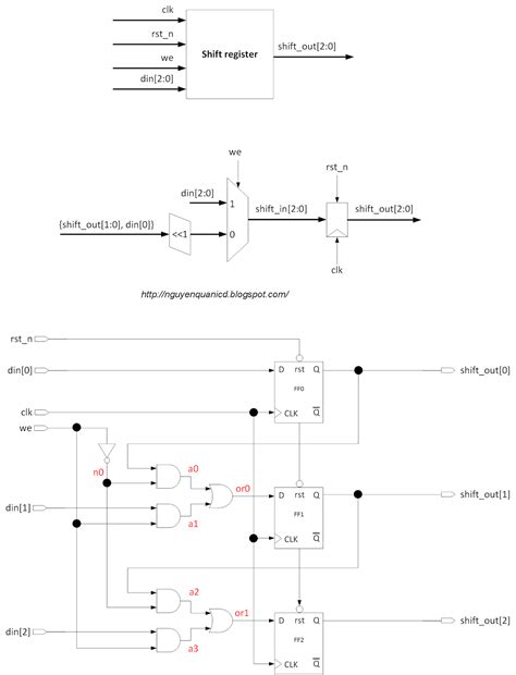 DFT Mô tả cơ bản về DFT Design For Test VLSI TECHNOLOGY