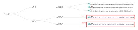 [dr autosync] after down one voter tikv in backup dc，replicatiton state