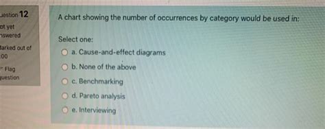 Solved A Chart Showing The Number Of Occurrences By Category Chegg