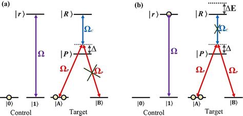 6 Schematic Representation Of A Two Qubit Gate Based On Eit And Download Scientific Diagram
