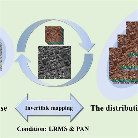 Comparison Between Traditional Deep Learningbased Methods And Our Download Scientific Diagram