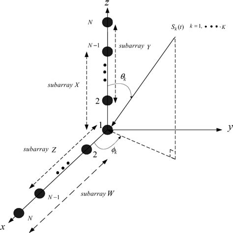figure 1 from l shape 2 dimensional arrival angle estimation with