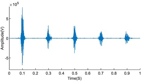 Incipient Fault Feature Extraction Of Rolling Bearing Based On Signal Reconstruction