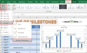 Project Milestone Chart Using Excel MyExcelOnline