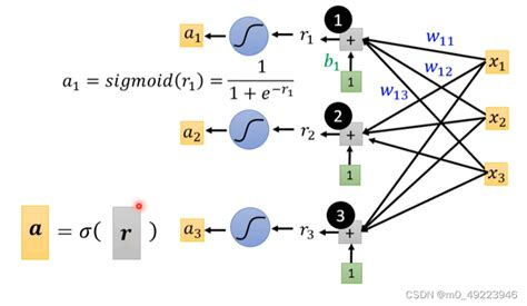 【西瓜书chapter5】神经网络 Model Bias Csdn博客