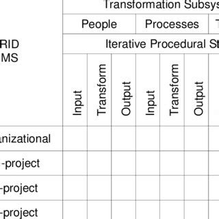Holistic OSR Framework Download Table