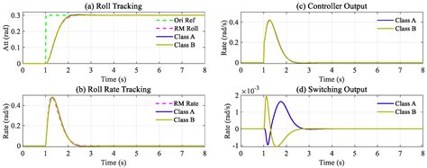 Chattering Reduction Of Sliding Mode Control For Quadrotor Uavs Based On Reinforcement Learning