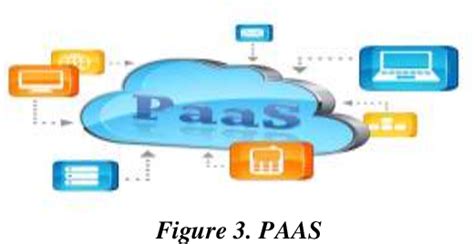 Figure 1 From Enhancing Security Of Cloud Data From Data Mining Based On Fully Homomorphic
