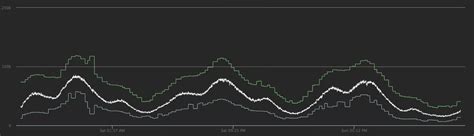 Implementing Model Agnosticism In Ubers Real Time Anomaly Detection Platform Uber Engineering