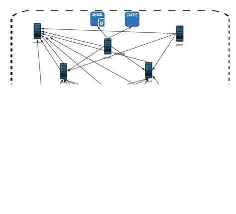 Github Viphxinxingo 高性能golang网络库，游戏开发脚手架
