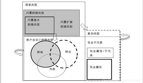 在xml中使用schemaxml引用schema Csdn博客 在xml中使用schemaxml引用schema Csdn博客