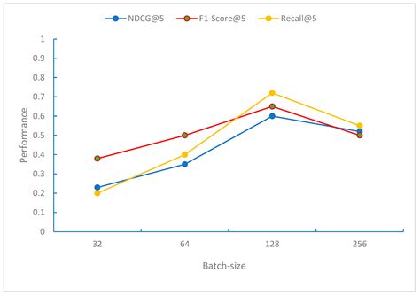 Attention Based Hypergraph Neural Network A Personalized Recommendation