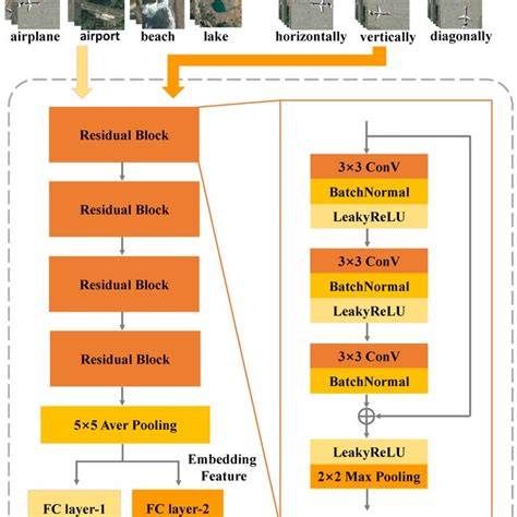 Schematic Diagram Of Self Supervised Auxiliary Loss Download Scientific Diagram
