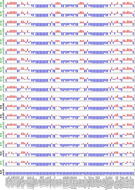 Consistency Of The Functional Connectivity Fc State With The Most Download Scientific Diagram