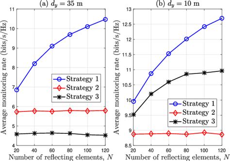 Figure 3 From Intelligent Reflecting Surface Aided Wireless Information Surveillance Semantic