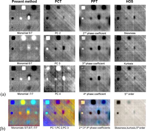 The Thermographic Signal Reconstruction Method A Powerful Tool For The Enhancement Of Transient