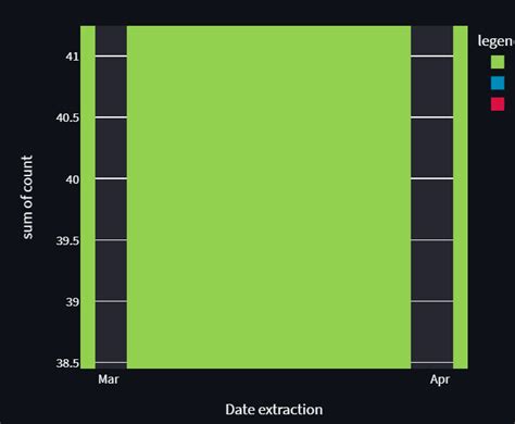 Histogram Bargap0 Not Setting To 0 📊 Plotly Python Plotly Community Forum