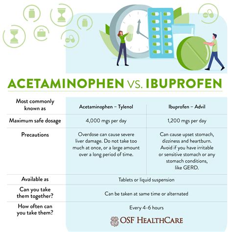 Acetaminophen Vs Ibuprofen Which Should You Pick OSF HealthCare OSF HealthCare