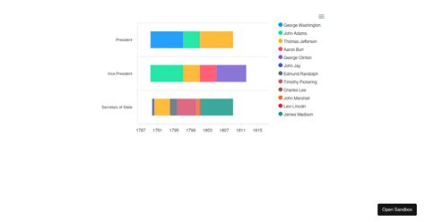 Apx Rangebar Timeline Multiple Series Grouped Rows Codesandbox