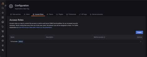 Pmm Access Control A Comprehensive Guide With Use Cases And Examples
