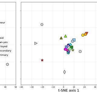 PDF TabTransformer Tabular Data Modeling Using Contextual Embeddings