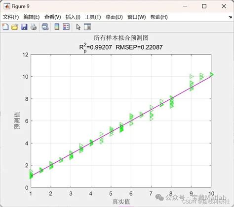 基于贝叶斯优化cnn lstm混合神经网络预测（matlab代码实现） csdn博客