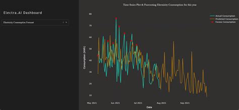 Github Debadridtt Optimizing Household Electricity Through Machine