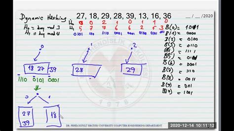 Dynamic Hashing Youtube