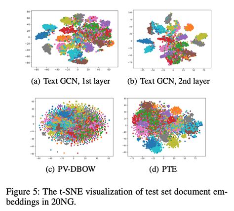 graph convolutional networks for text classification · sunsal