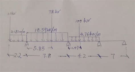 Solved Step By Step Solution Use The Moment Distribution