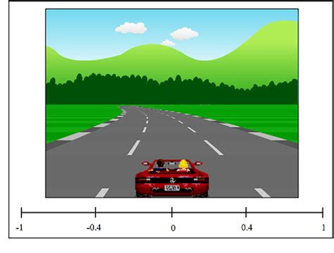 Figure 1 From A Fuzzy Logic Based Autonomous Car Control System For The