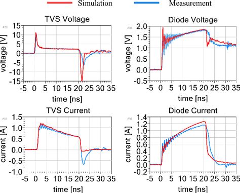 Figure 11 From A Physics Based Model For Snapback Type Esd Protection Devices Semantic Scholar