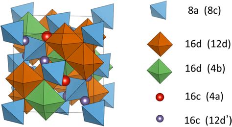 Schematic Representation Of The Spinel Type Crystal Structure Wyckoff
