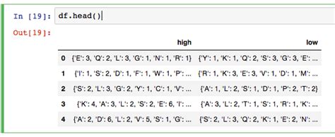 Python How To Recast Nested Dicts Into A Pandas Data Frame In Long Format Stack Overflow